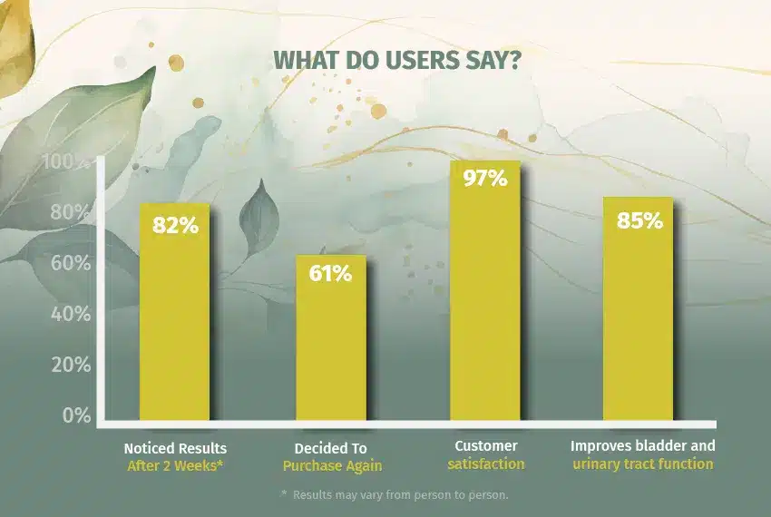 Detox Urinary 1+1 UK – Naturesfinest